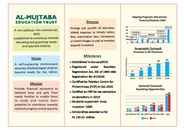 Al Mujtaba Trust at a Glance | Enable quality Education for every child